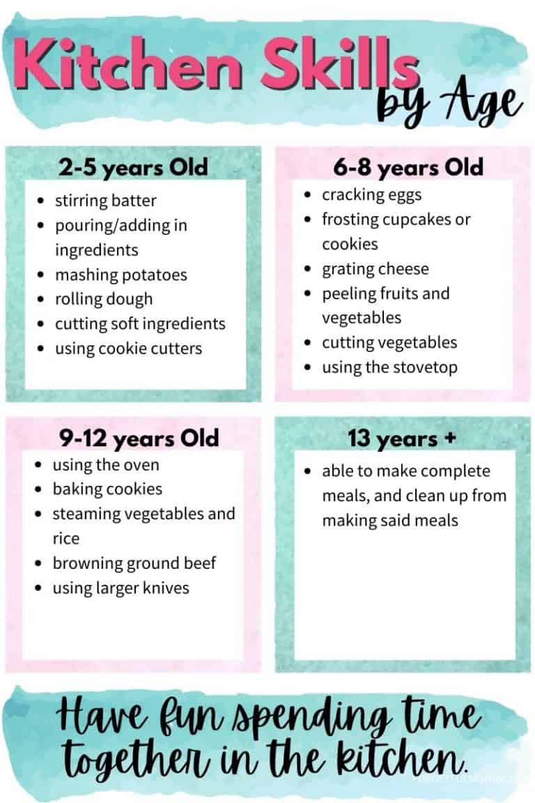 Kids in the Kitchen - Kitchen Skills By Age