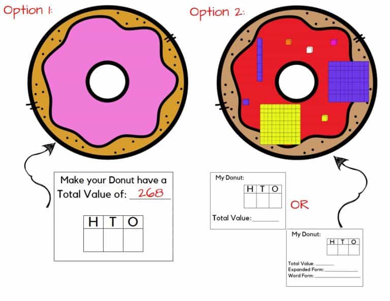 Donut Place Value Math Center for Engaging Learning