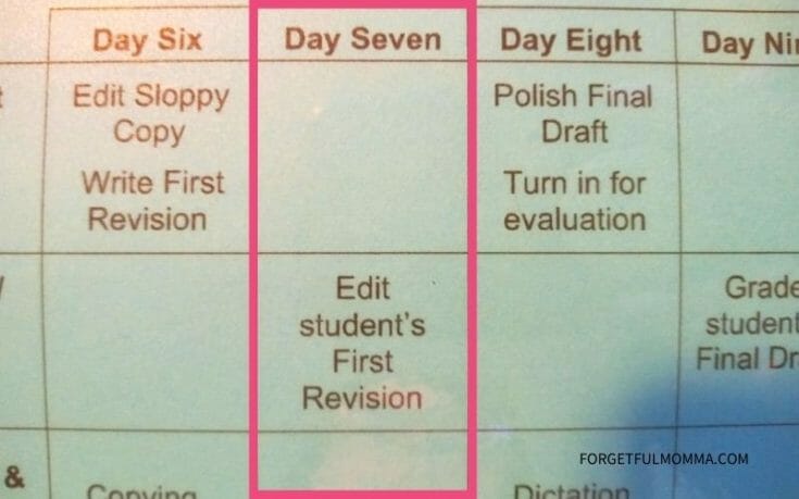 Using WriteShop Curriculum: A Beginner's Guide